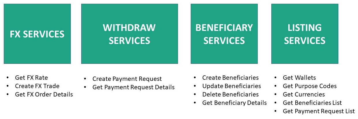 VertoFX API - Technical Integration Guide