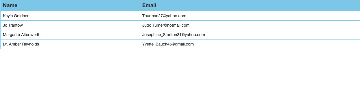 Visualizer Examples | Visualizer | Postman API Network