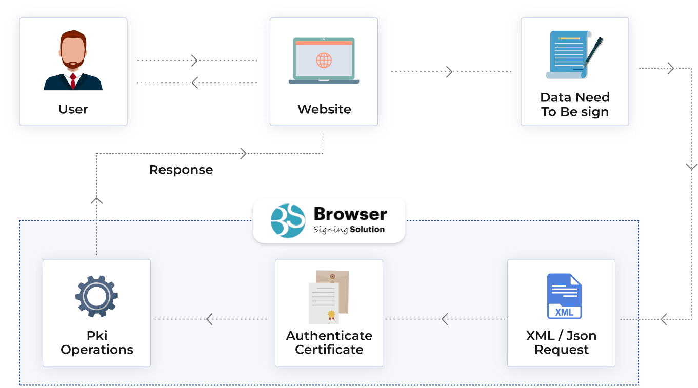 Browser Signing Solution