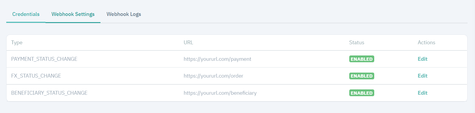 VertoFX API - Technical Integration Guide