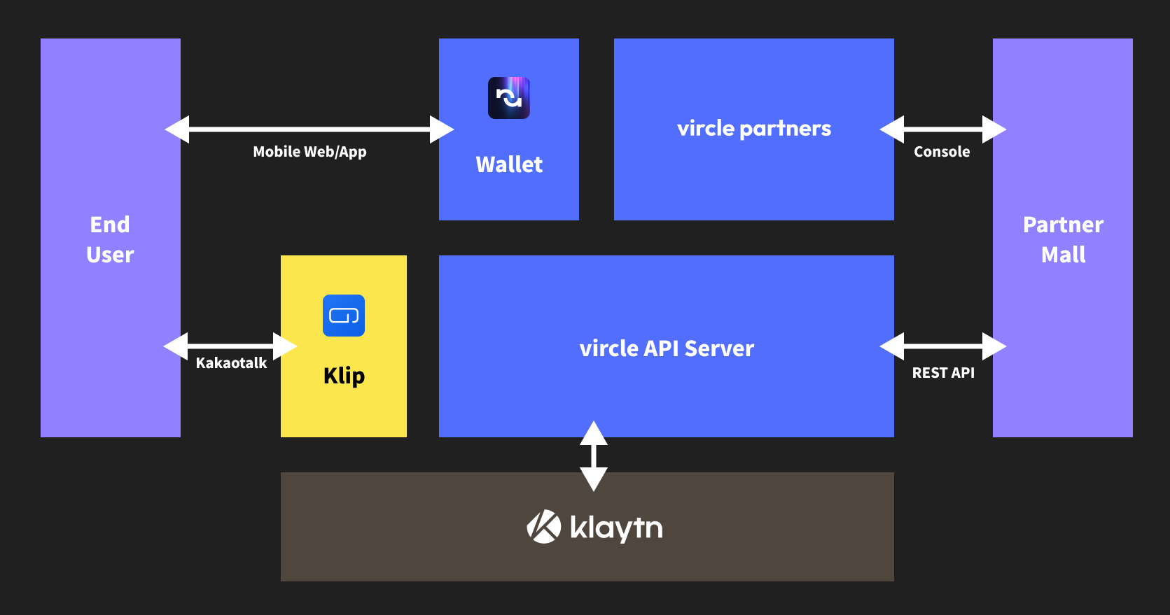 VIRCLE API SERVICE