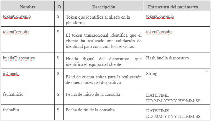 Consultar Movimientos | BaaS | Postman API Network