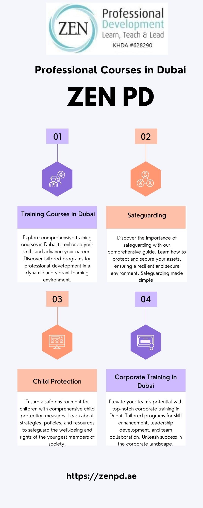 Data Analysis Training | Postman API Network