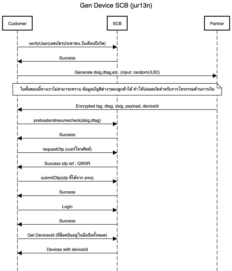 Gen Device SCB (ปลอดภัยจากการดักเอาข้อมูลบัญชี) | Get Started | Postman API Network