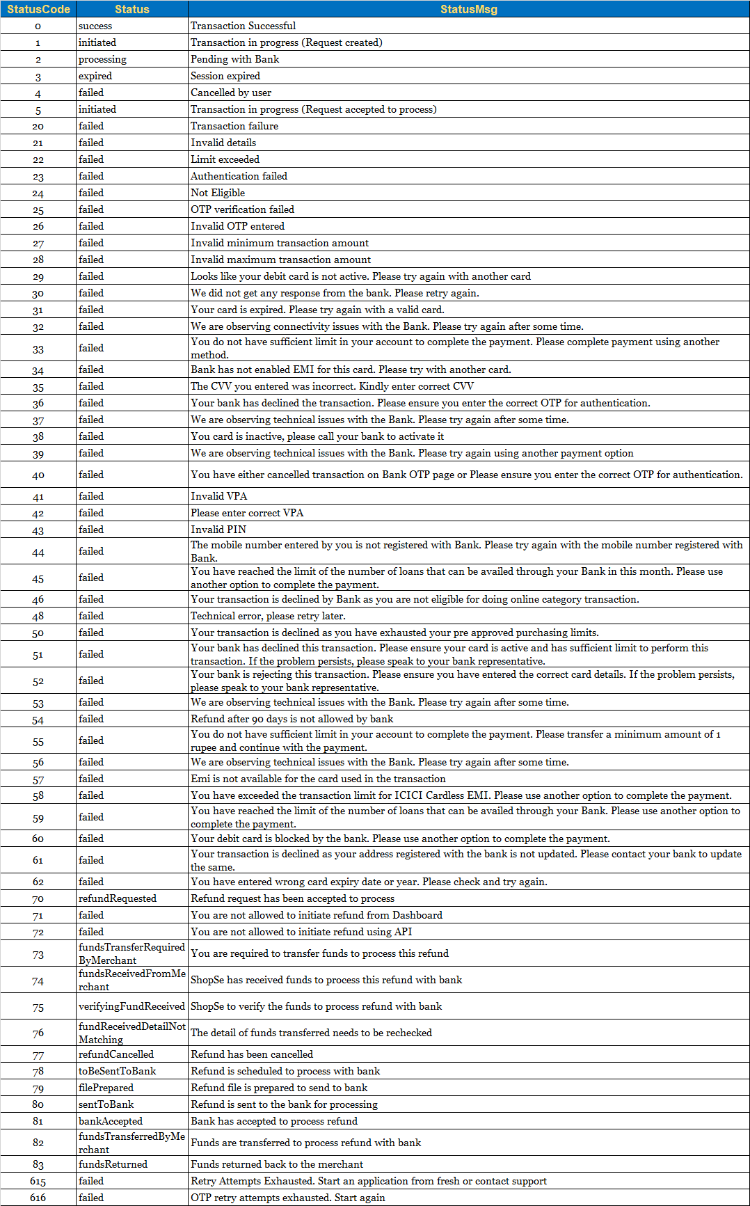 UAT - Create Transaction | Merchant Integration API Gateway | Postman API Network