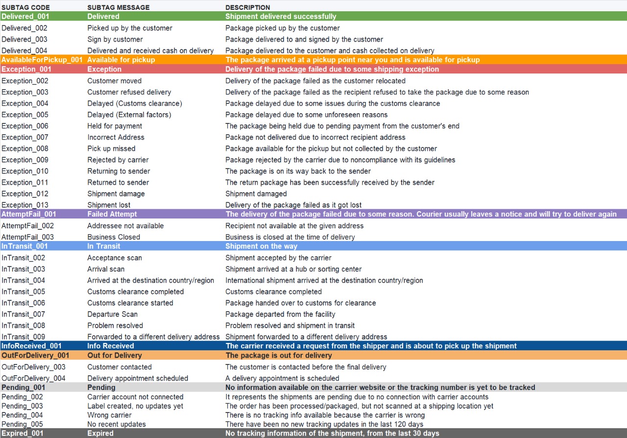 API - Anicam Enterprises Inc