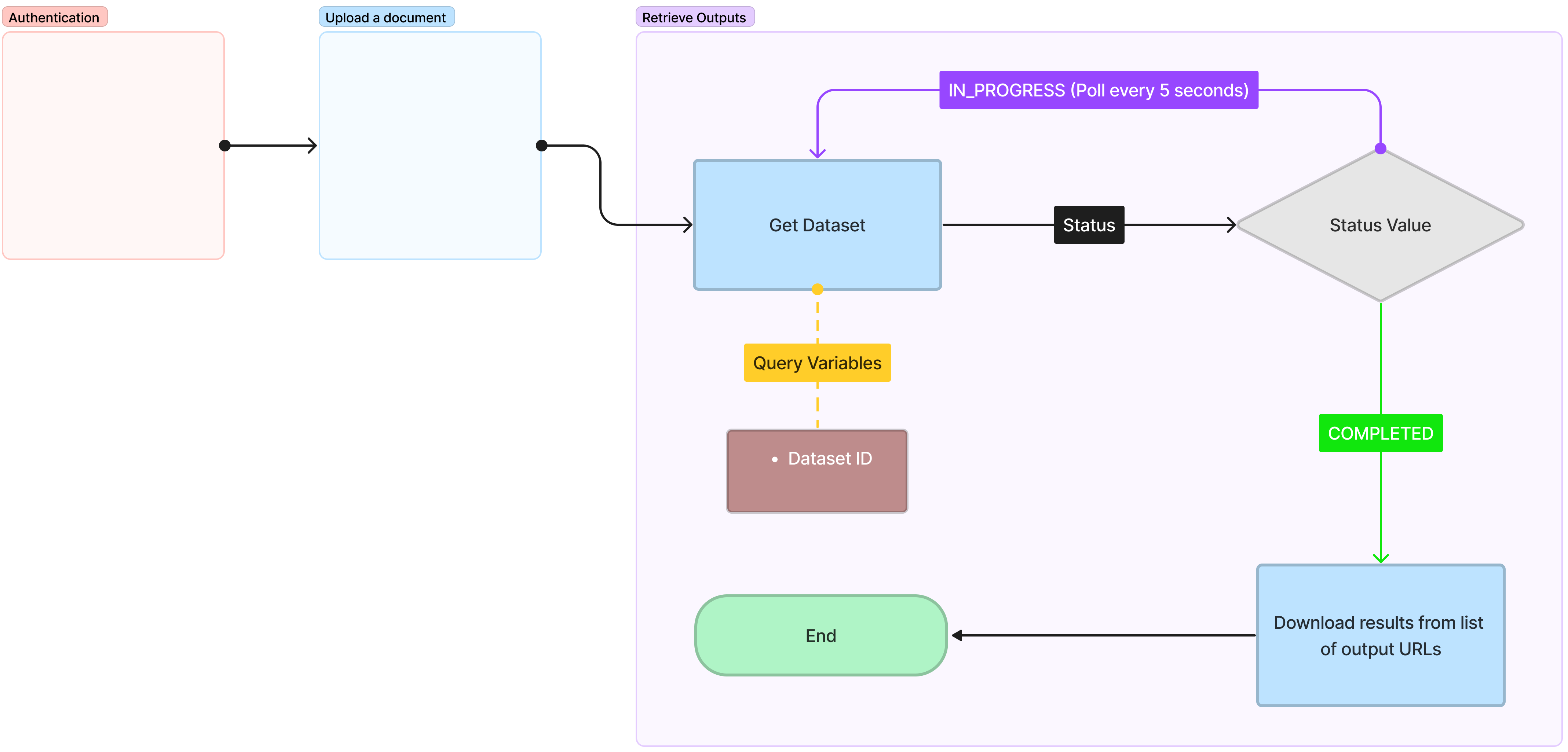 Parsel Enterprise API