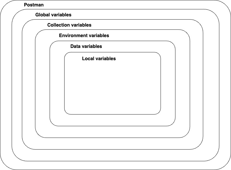 Solana Mainnet Rpc Methods Get Started Postman Api Network 2566