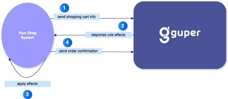 Guper API Documentation