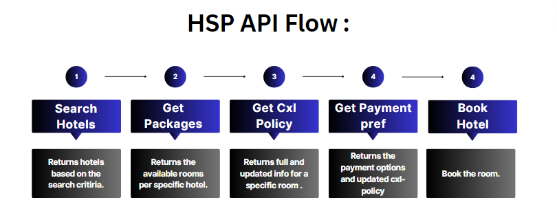 Gimmonix API Documentation