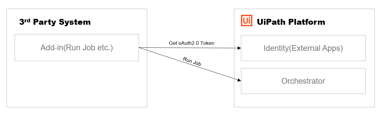 UiPath Add-ins Guide