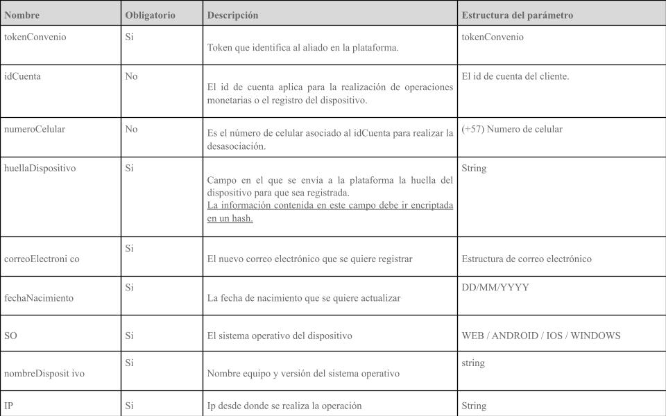 BaaS | Documentation | Postman API Network BaaS | Documentation | Postman API Network