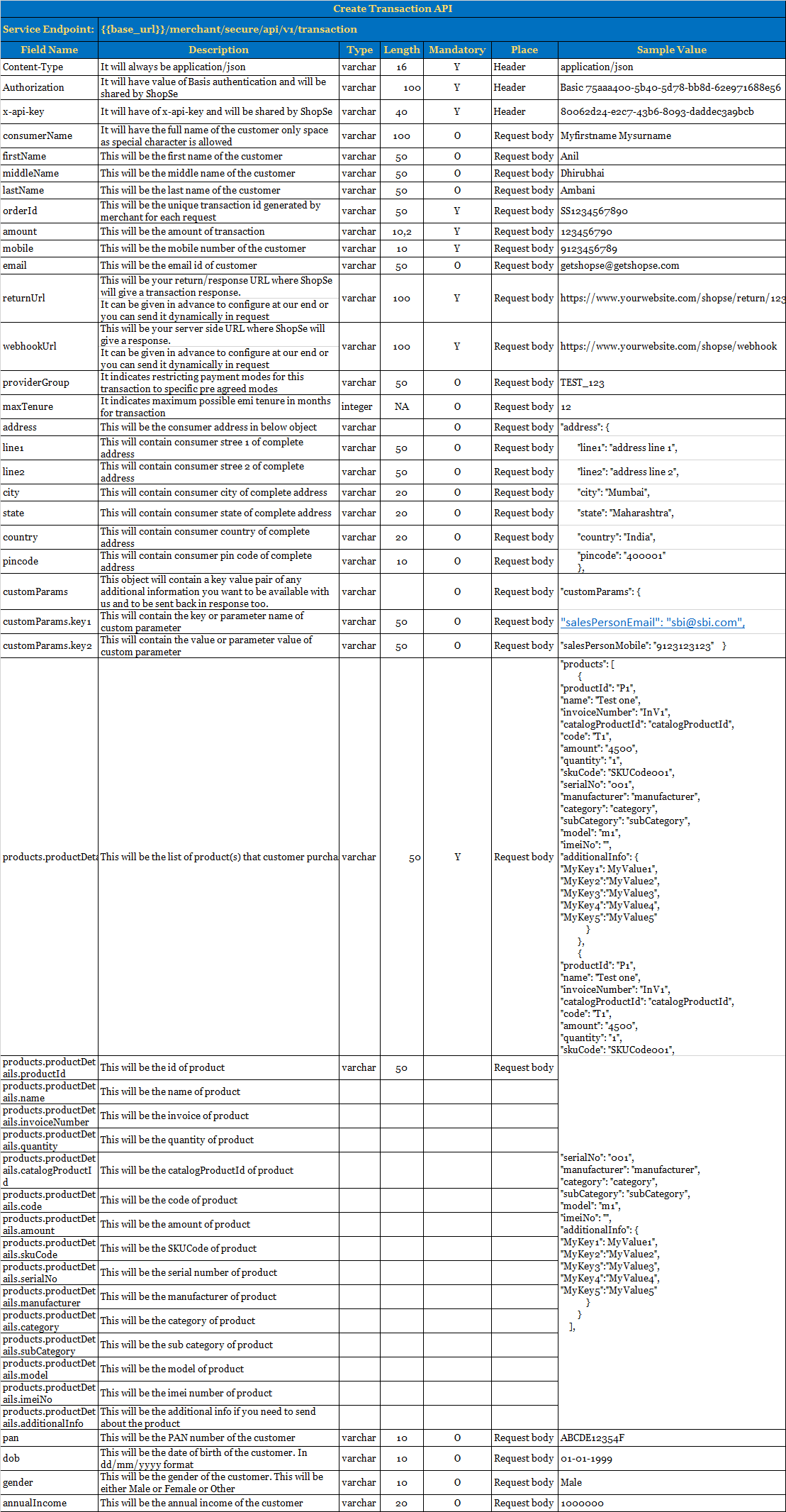 UAT - Create Transaction | Merchant Integration API Gateway | Postman API Network