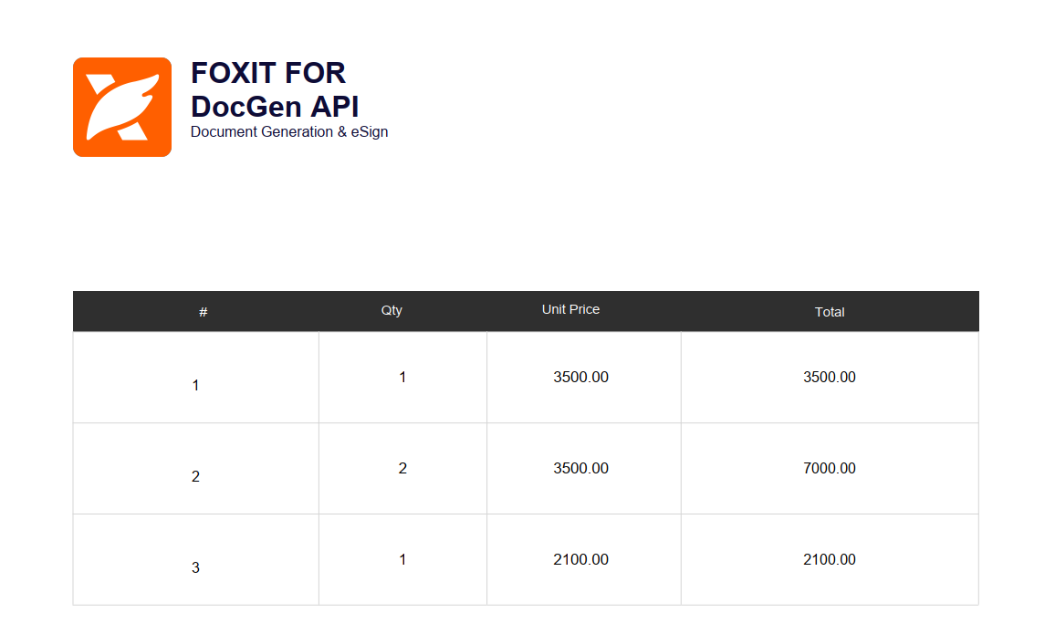 Foxit APIs