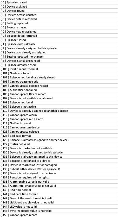 Wisepill API V1.1 (sandbox) | Documentation | Postman API Network