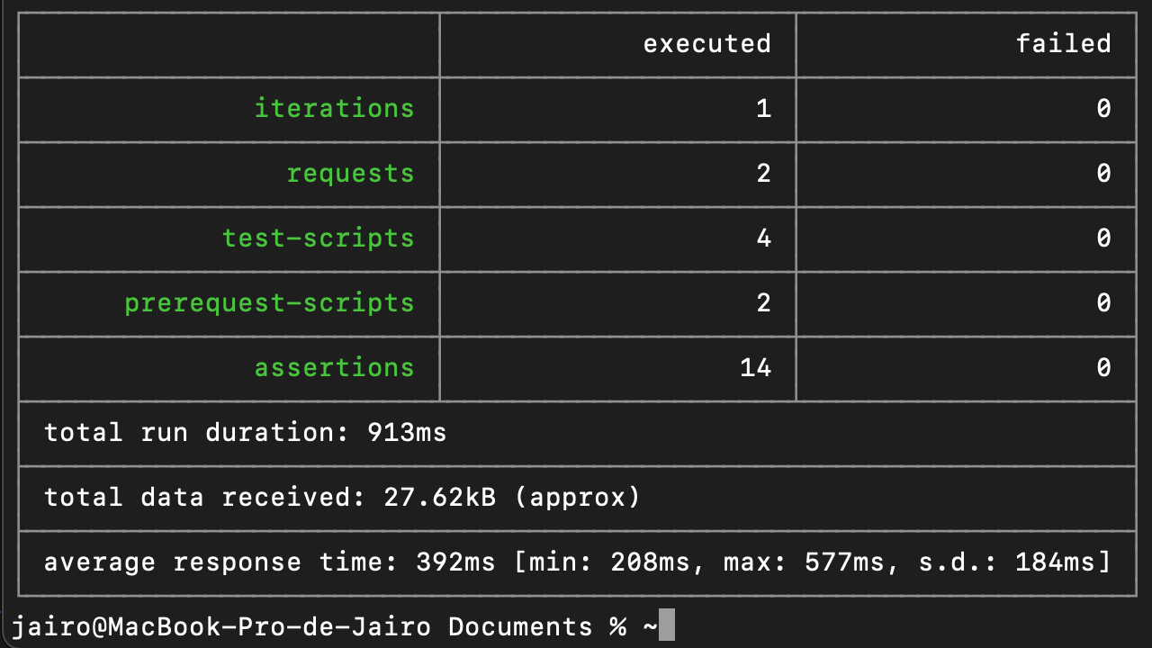 LinkTic_Prueba_Tecnica_Jairo_Osorio | prueba_Get_Post_Jairo_Osorio | Postman API Network
