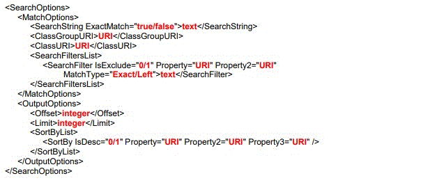 Profiles RDF Search | Documentation | Postman API Network