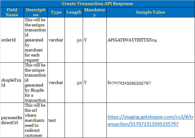 UAT - Create Transaction | Merchant Integration API Gateway | Postman API Network