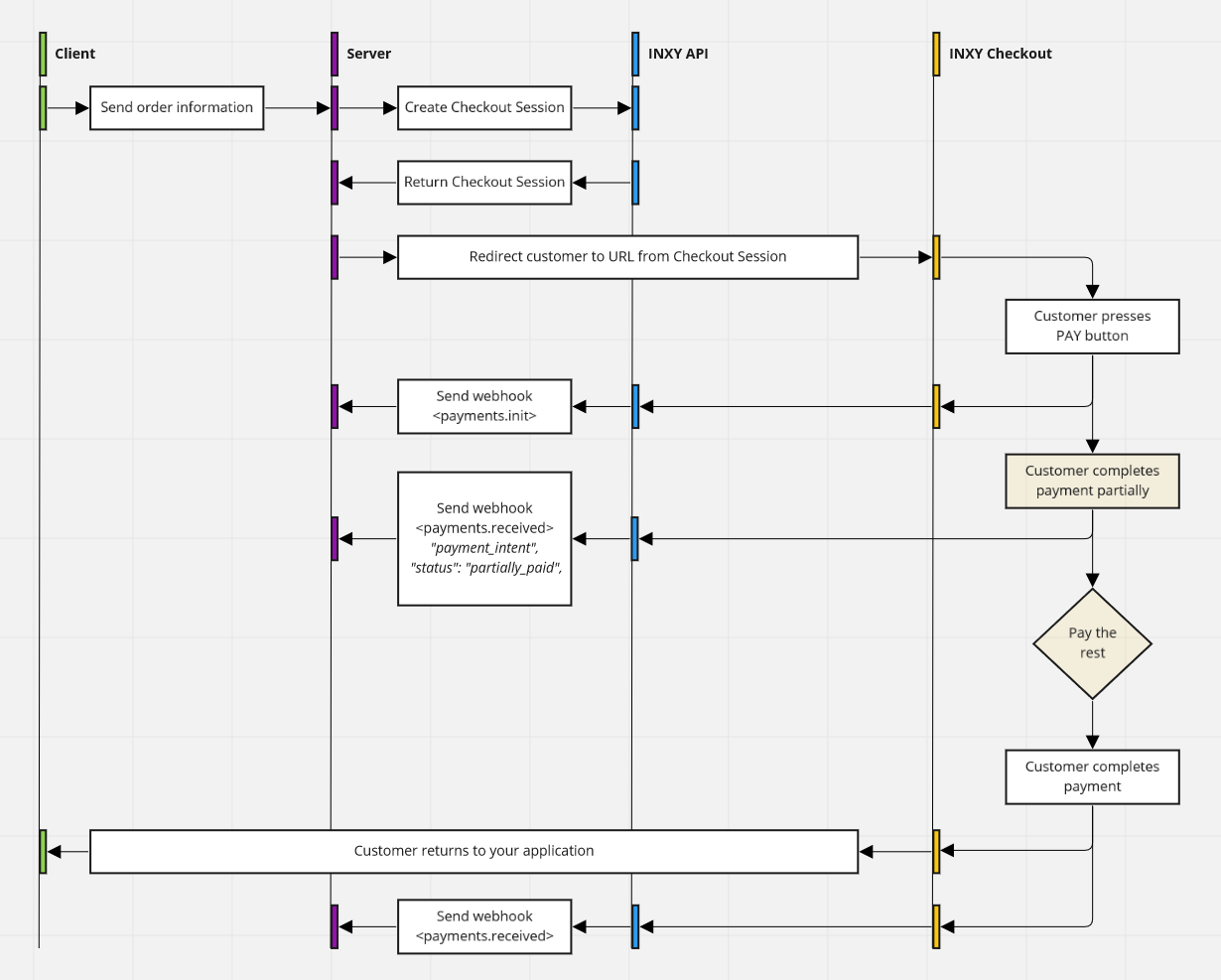 INXY Payment gateway API v1