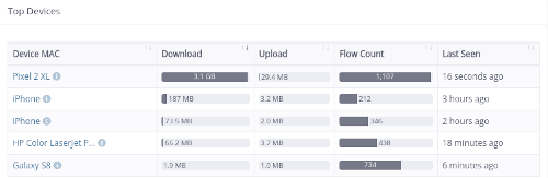 Get datatable | DevOps's Public Workspace | Postman API Network