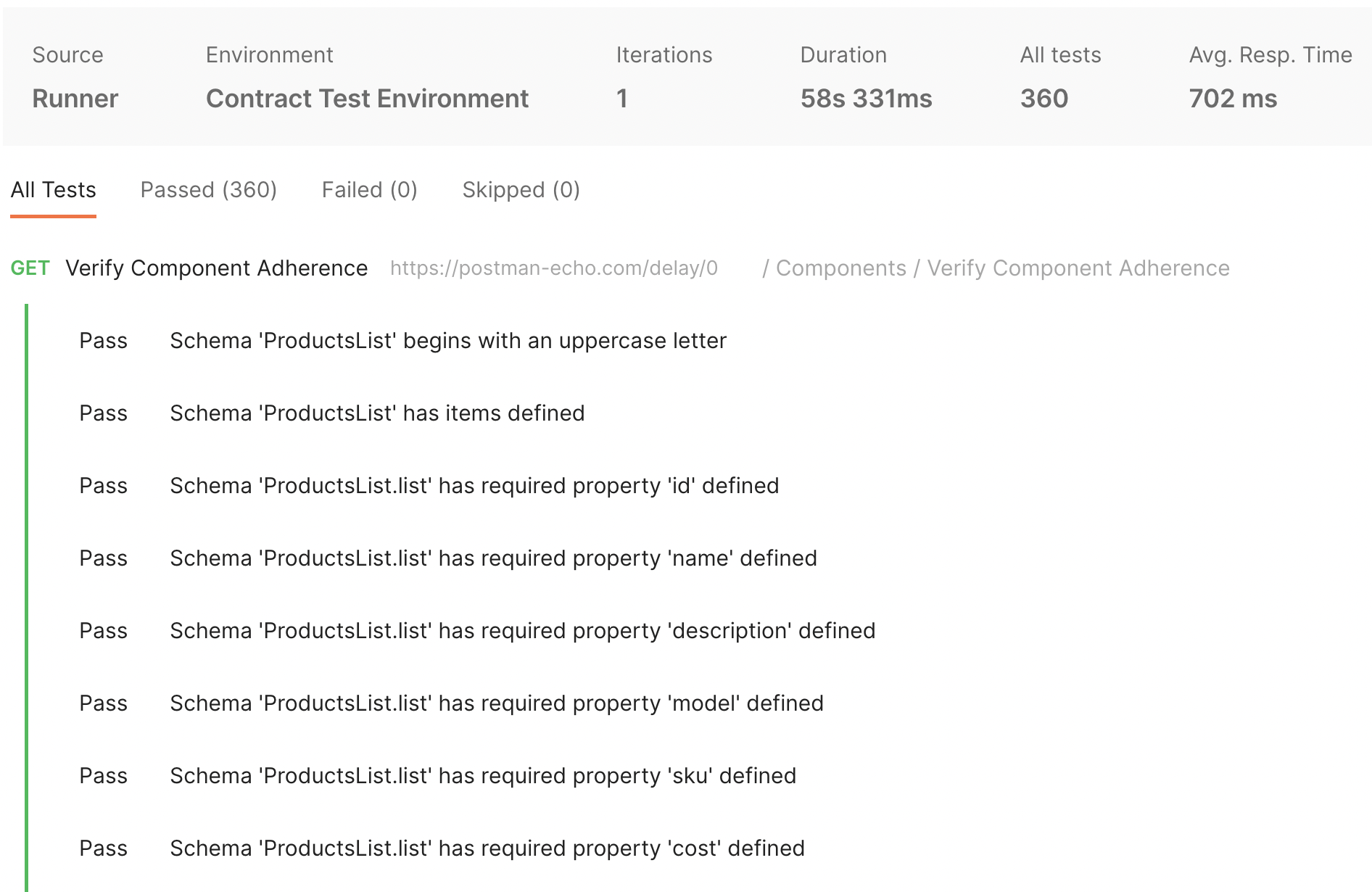 Demo 2023 | Postman API Network